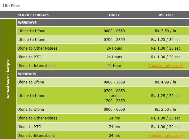 Pakistani Boards Results: Ufone Call Packages Hourly Daily Weekly & Monthly
