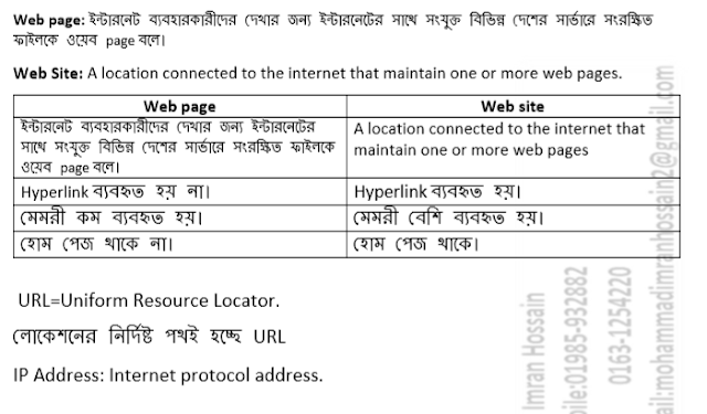 HSC html code Complete Guideline - StudyTour