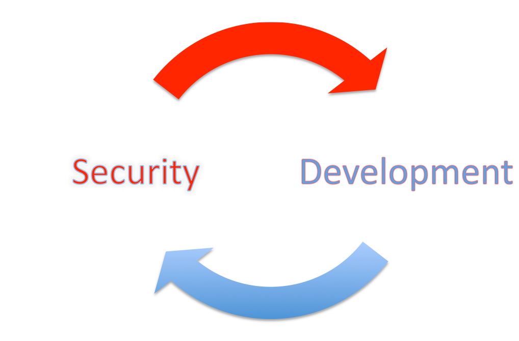 The Global Security Observer: Security Is Development