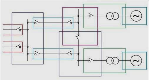 Zones of Power System Protection | power system protection