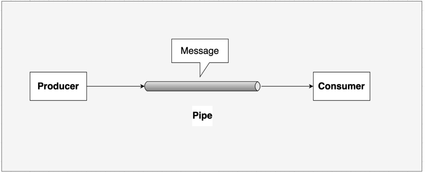 Programming for beginners: Introduction to Spring Integration