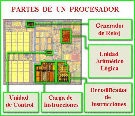 partes de equipos de computo: Microprocesador