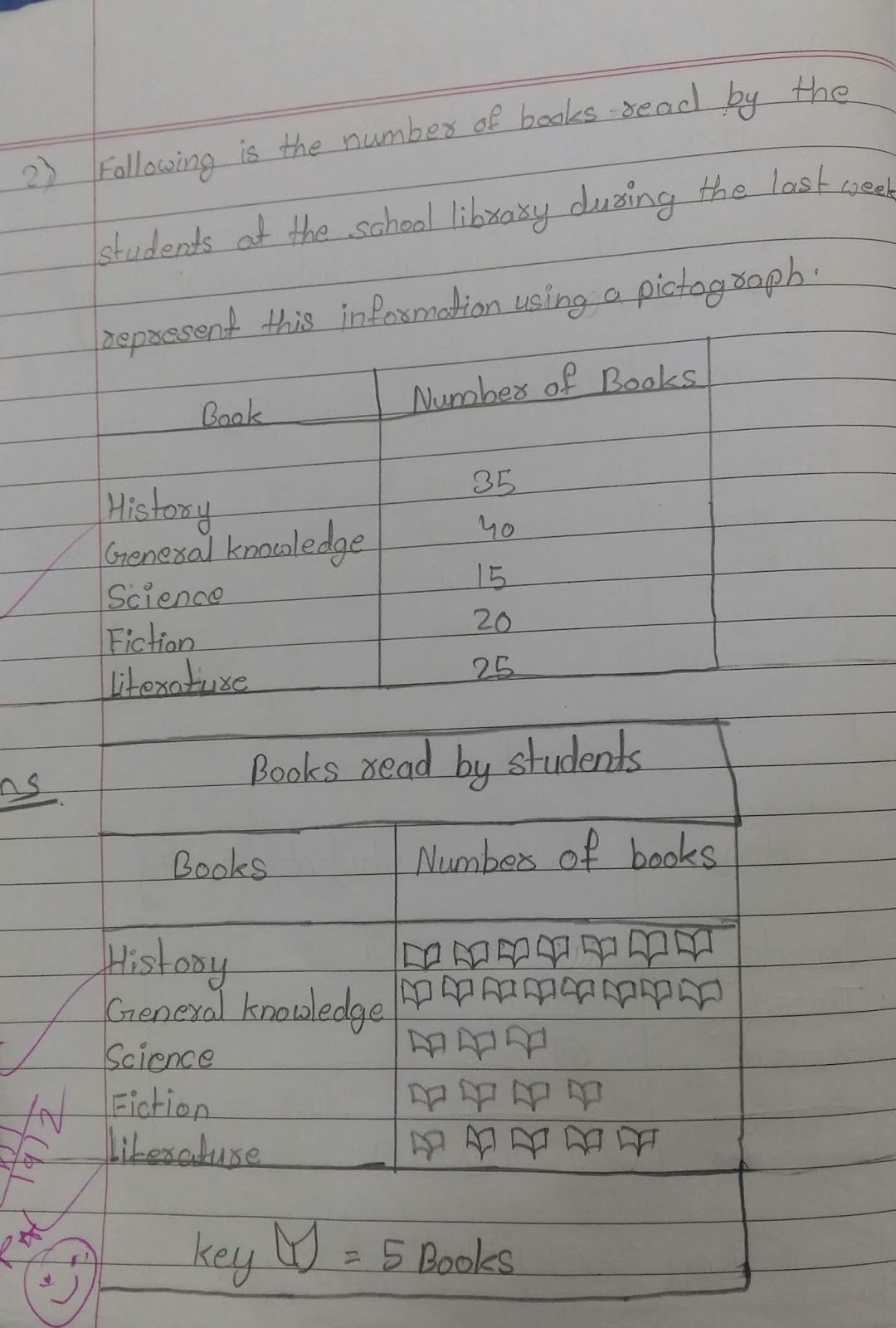 PIS BARODA STD-3: Math Ch Data Handling (note book )