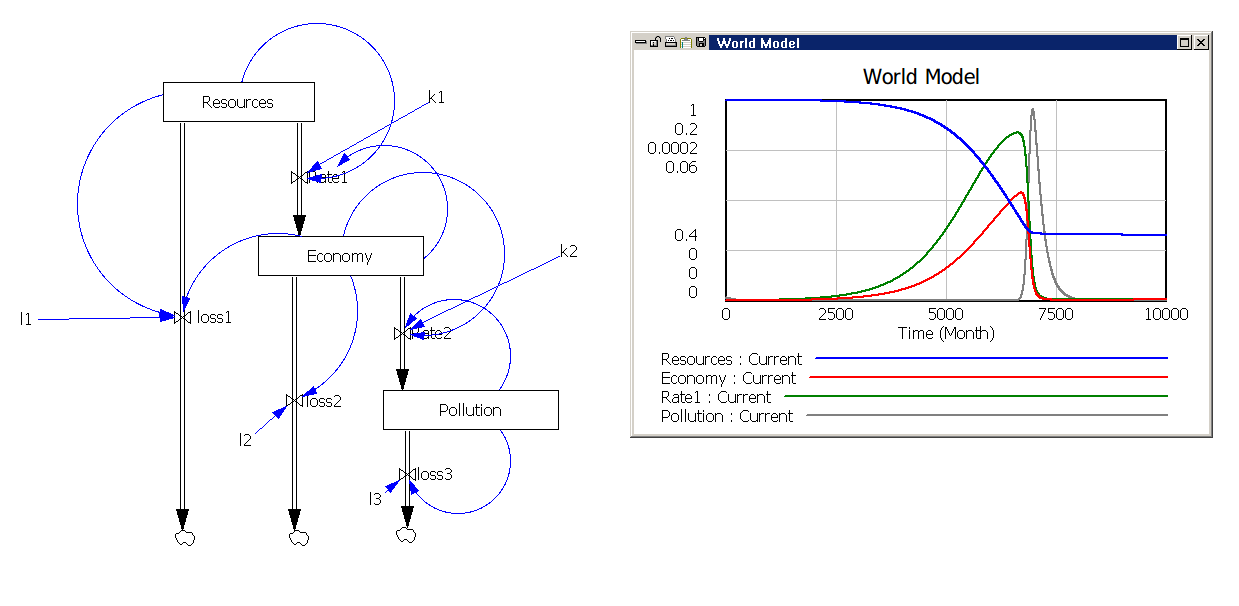 Cassandra's Legacy: The Seneca effect: why decline is faster than growth