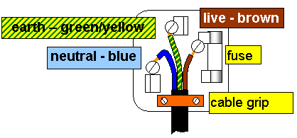 All Science Formula: STATIC ELECTRICITY,ELECTRIC CURRENT&mains electricity