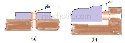 pin locator button locator