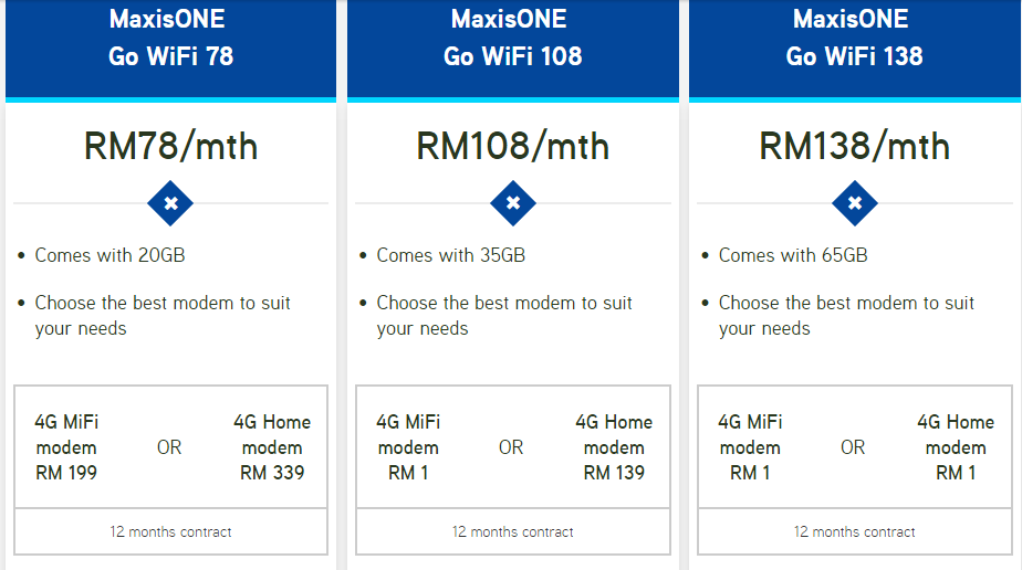 Maxis 新配套：20GB只需RM78！