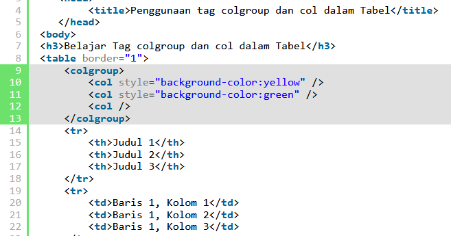 Bang Ezha Sharing: Tutorial Tabel HTML Part 6: Cara Membuat Group Kolom Tabel (tag colgroup dan ...