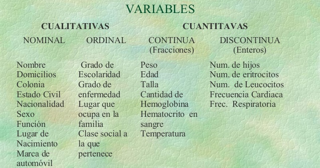 Tesis e Investigaciones SAS de CV : Variables cualitativas y cuantitativas