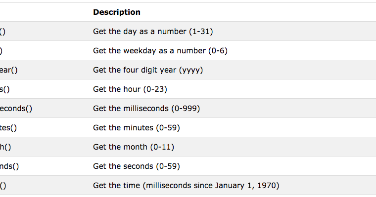 Komorebi Javascript Date Methods
