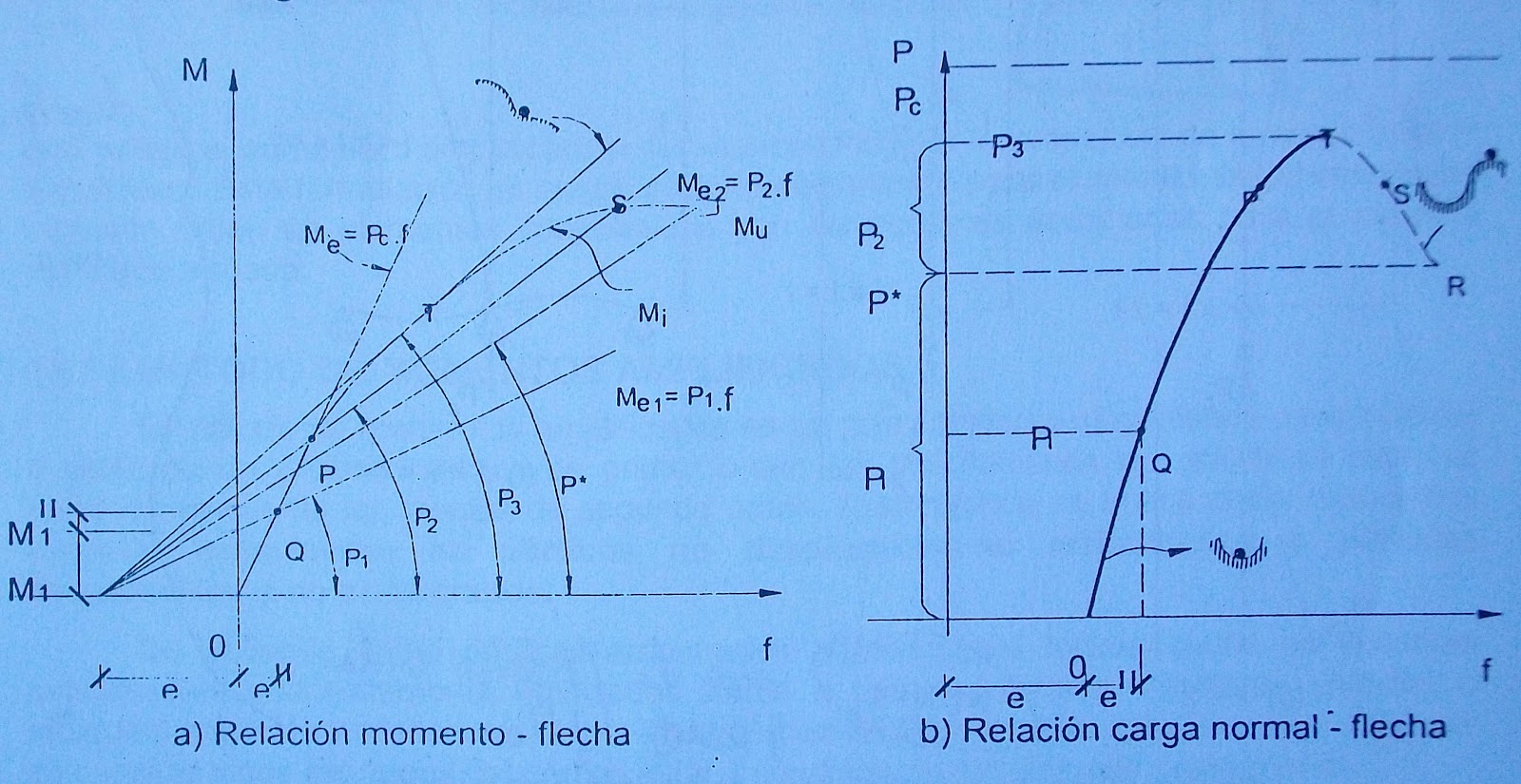 Esbeltez en Columnas: Esbeltez en Columnas