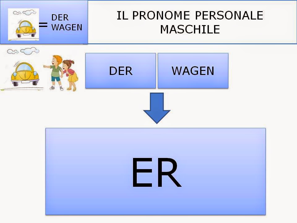 KLASSE I: PERSONAL PRONOMEN IM NOMINATIV