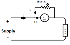 Ammeter and voltmeter | Extension of the range of ammeter and voltmeter