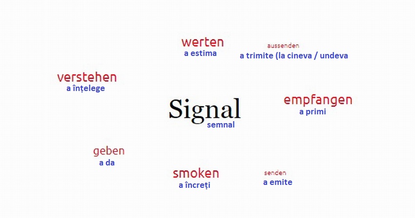 Deutsch für alle: Signal