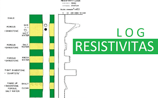 (Log Resistivitas) Log yang Mengukur Resistivitas Formasi