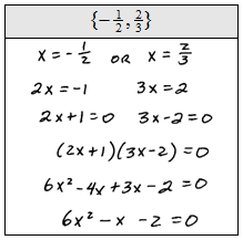 Edu Technology and Algebra: April 2012