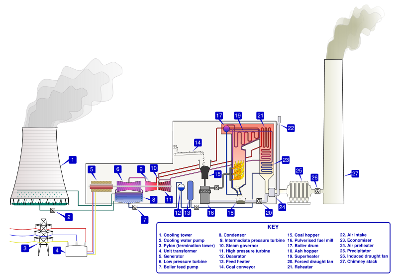 [How To] Calculate Energy of Steam - Pharma Engineering