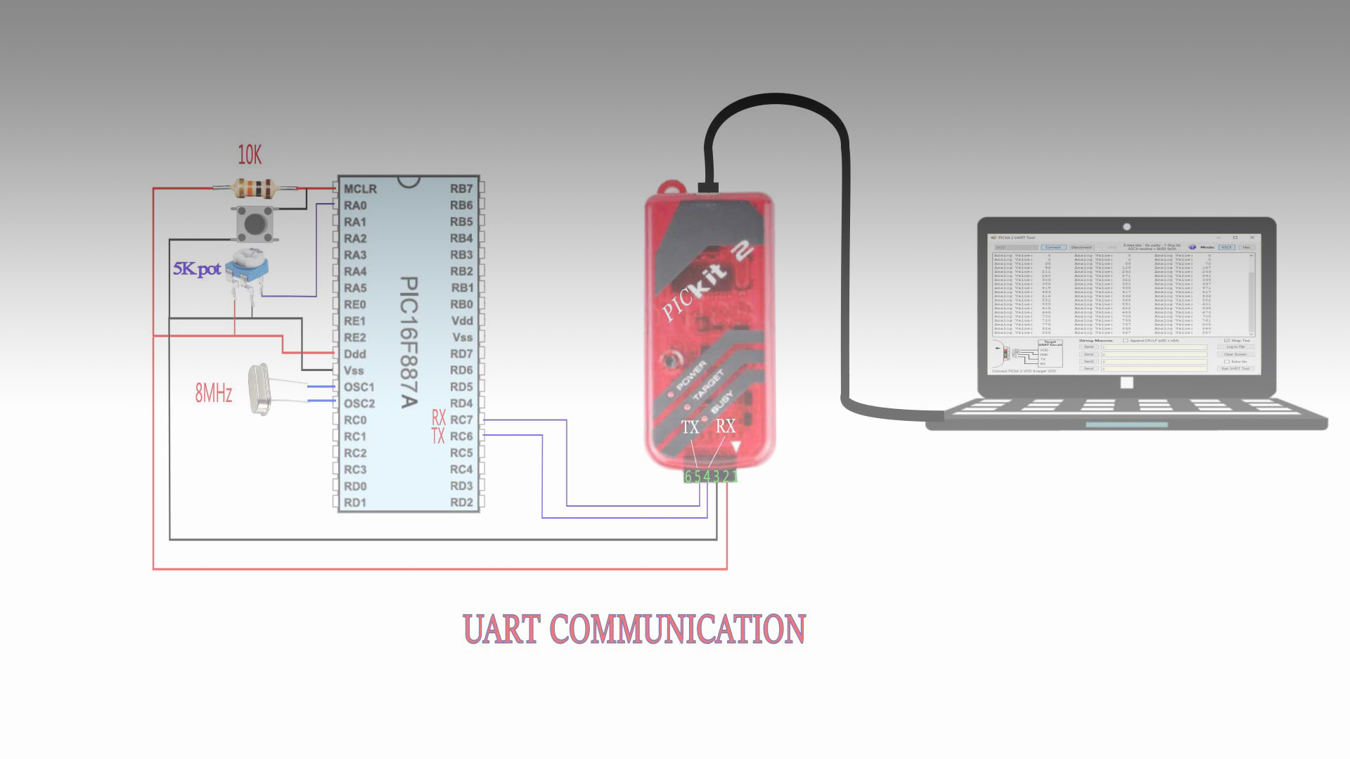 How to use Serial Monitor and PIC microcontroller - MINA TECHNOLOGY