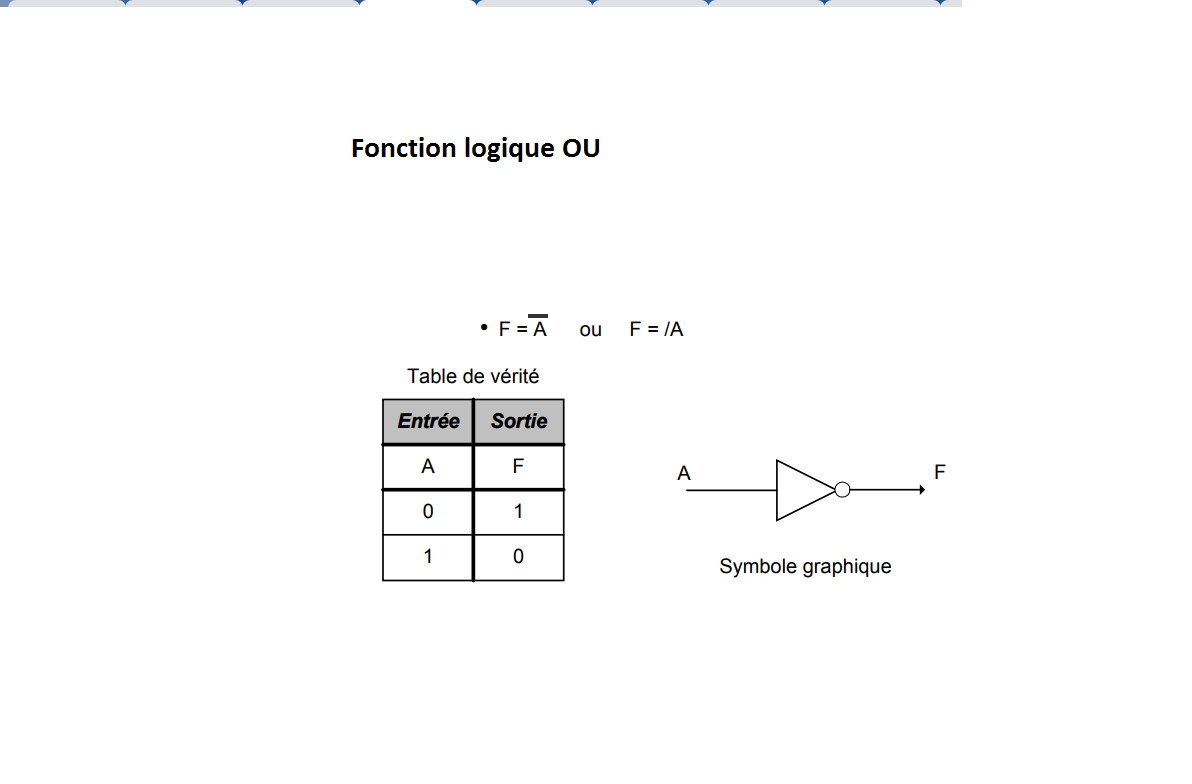 La logique combinatoire
