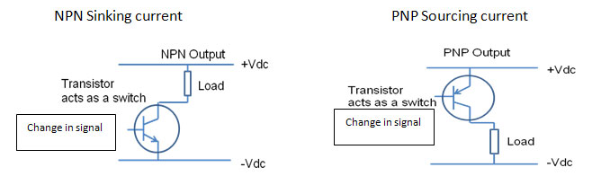 Diferencias entre PNP y NPN en cableado de PLC's