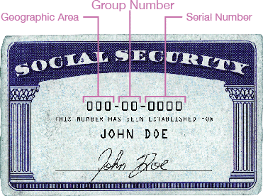 Cibin Varghese: SSN Numbers Explained