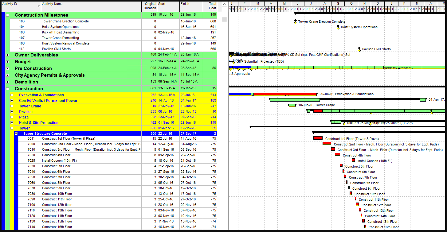 PROACTIVE: Class 102: Types of Construction Schedules