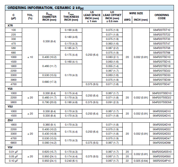 KiCad Tutorial: Kicad Tutorial 1.5: Assign Footprints to Capacitors and ...