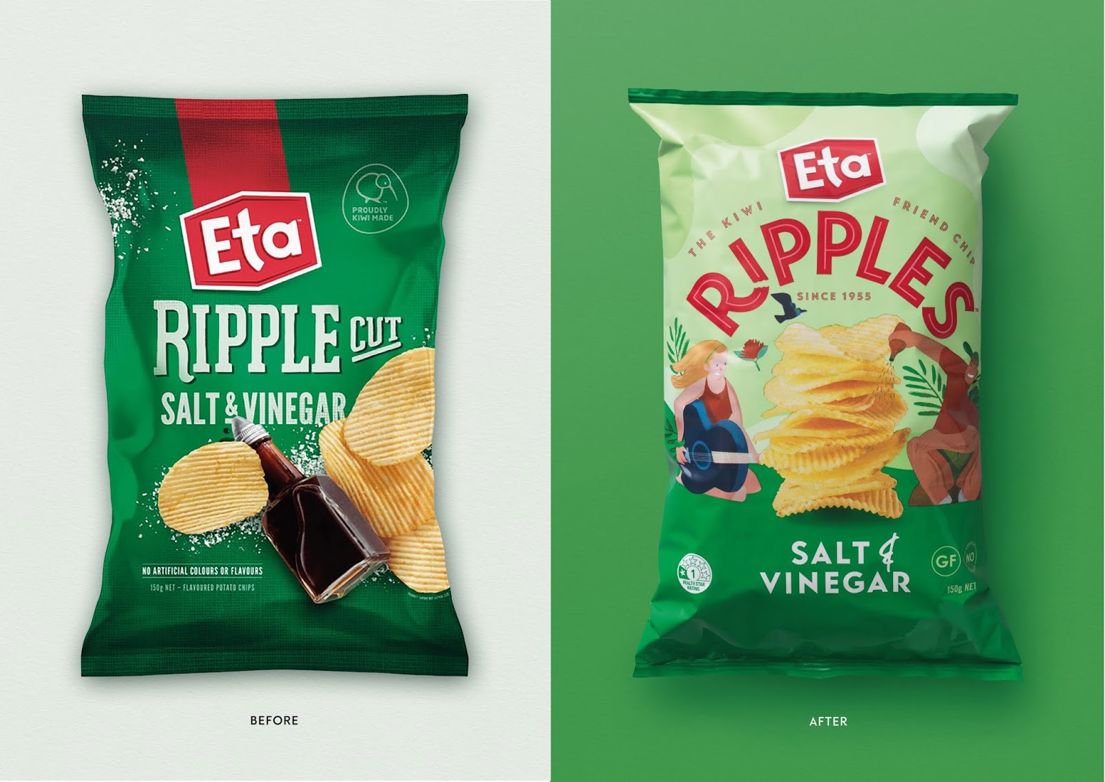 Eta Ripples Redesign – Packaging Of The World