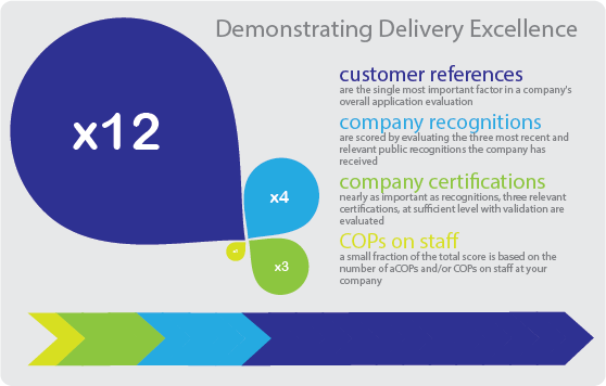 PULSE: IAOP's Blog Driven by and for Outsourcing Professionals ...