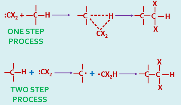 ELEMENTAL CHEMISTRY: Carbene