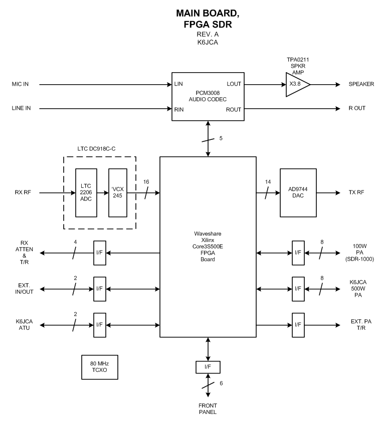 K6jca An Fpga Sdr Hf Transceiver Part 6 Schematics Main Board 8146