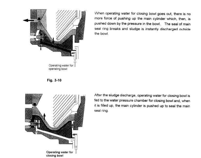 Science within Mariner: PURIFIER
