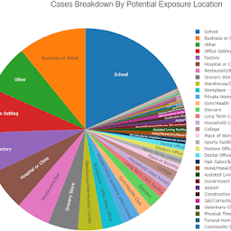 Philippine Basic Education