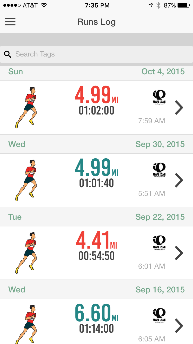 DETROIT RUNNER....: Milestone Pod review