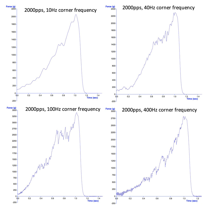 Texture Analysis Professionals Blog: Altering Data Acquisition Rate and ...