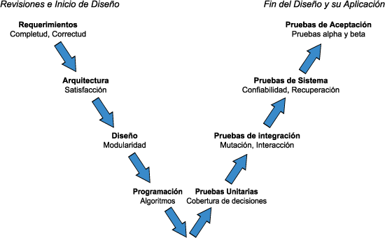 TECNOLOGIA ADSI: PROCESOS DEL SOFTWARE