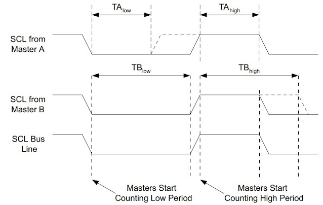 How the I2C and TWI (Two Wire Interface) protocol works - Liviu Istrate