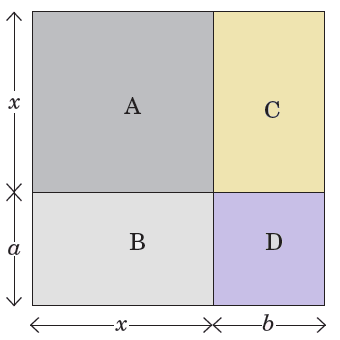 Identities, Standard Identities, Geometrical Representation of Identities