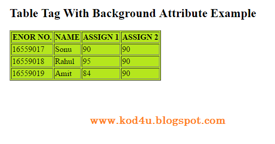 HTML Table Tag With Background Attribute Example