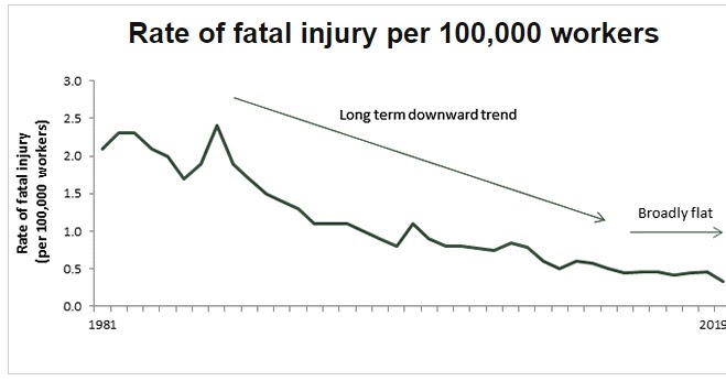 Phil Chambers at Strategic Safety Systems Ltd.: HSE publishes ...
