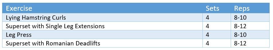 The Ultimate Superset Guide: Supersets For All Body Parts - Fitness Junkies