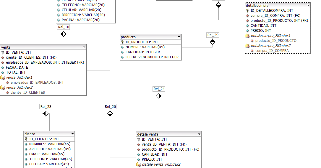 Media Tecnica: Modelo base de datos