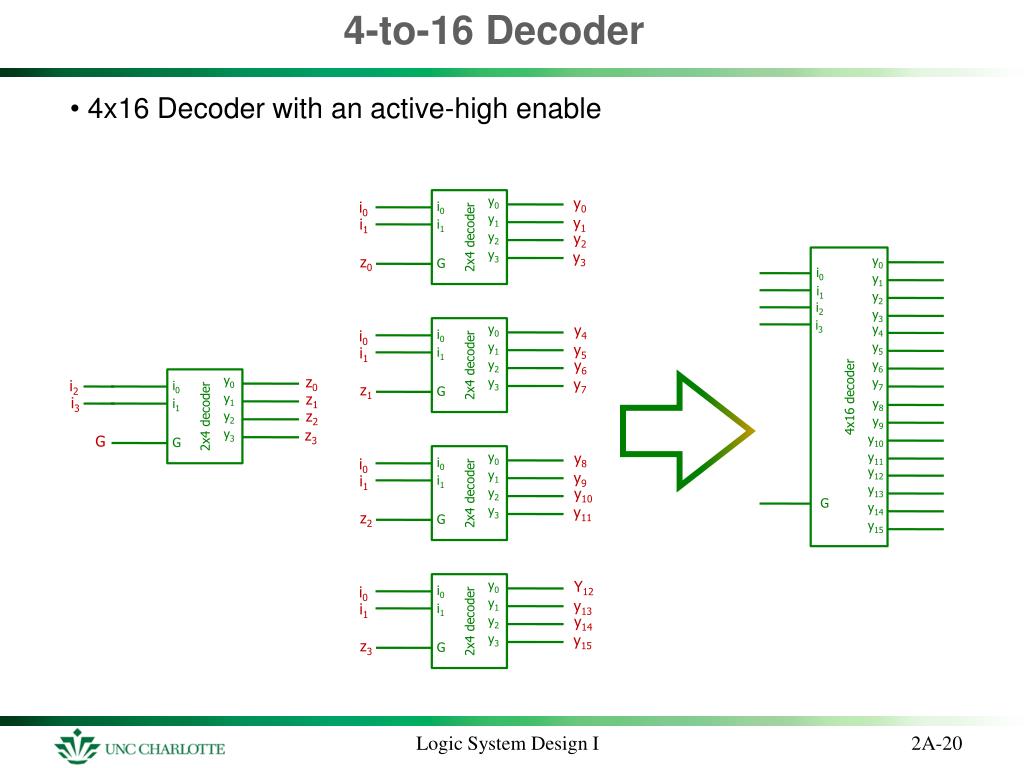 alex9ufo 聰明人求知心切: Combinational Logic with always ----4x16 Decoder