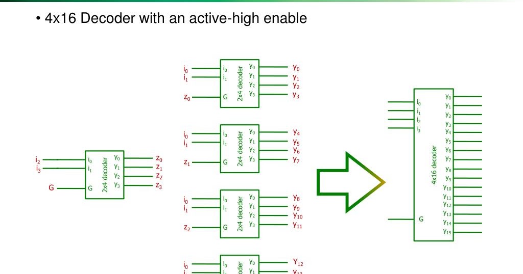 alex9ufo 聰明人求知心切: Combinational Logic with always ----4x16 Decoder