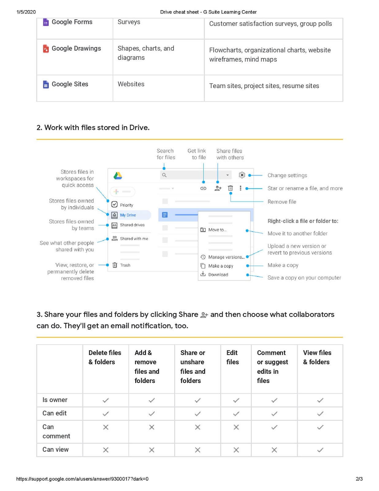Time to Talk Tech : Google Drive Cheat Sheet - quick reference guide ...