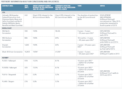 Rex International Holding Limited