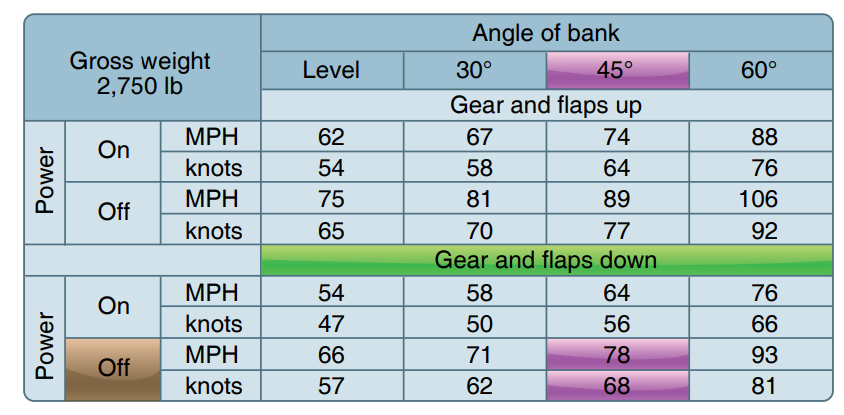 🔴 ️ 85. Tablas, Cartas de Rendimiento del Avión - Performance Charts 🚁