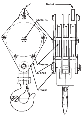 Mariners Repository: LIFTING EQUIPMENT - SHEAVES, BLOCKS , DRUMS WITH ...
