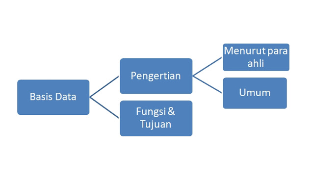 Mengenal Basis Data | Pengertian, Fungsi dan Tujuan - mingseli.id