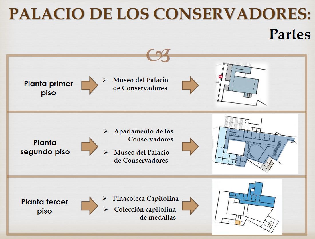 APUNTES - REVISTA DIGITAL DE ARQUITECTURA: Infografías : La Plaza de ...